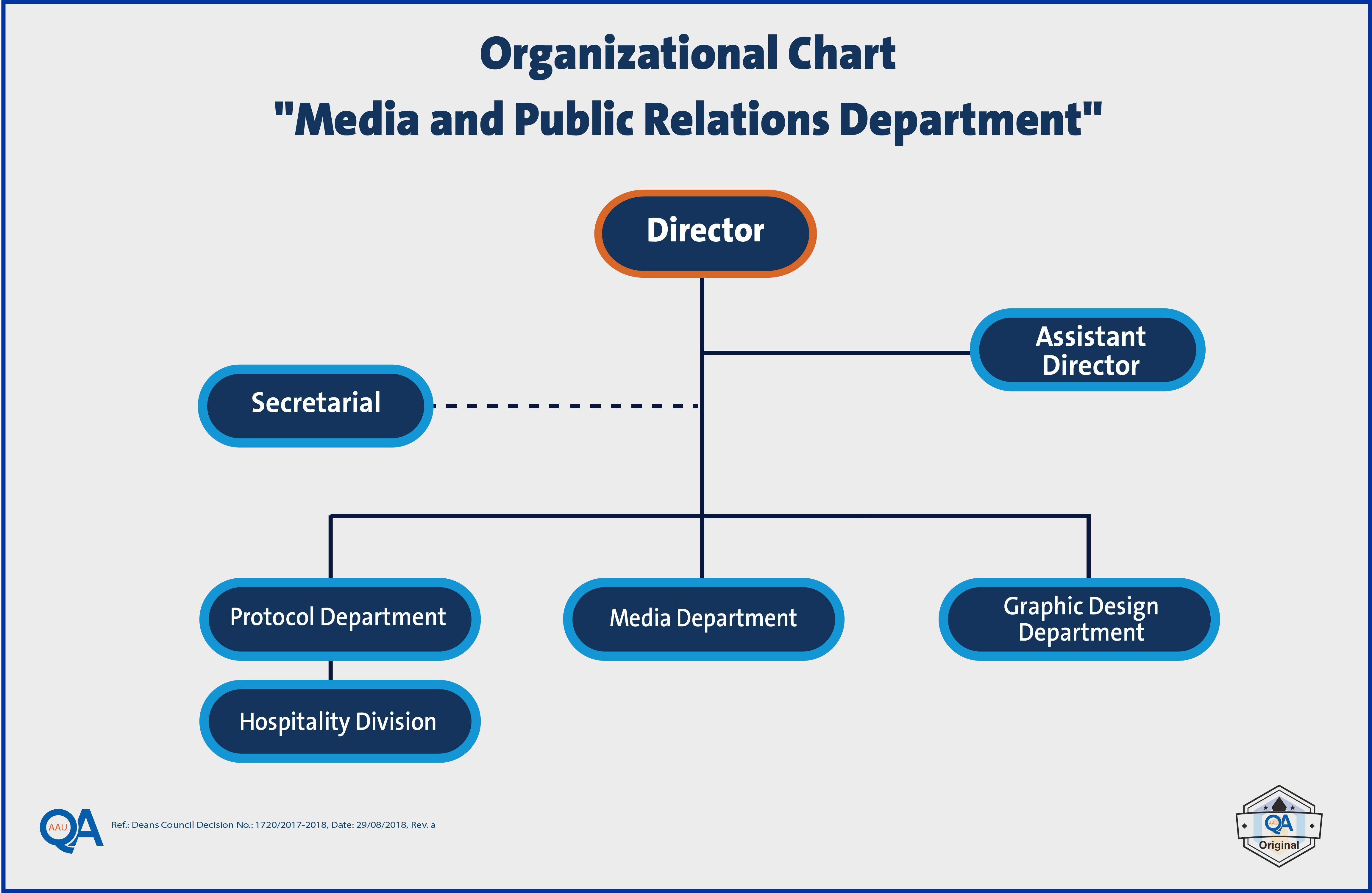 Organizational Chart | Amman Arab University